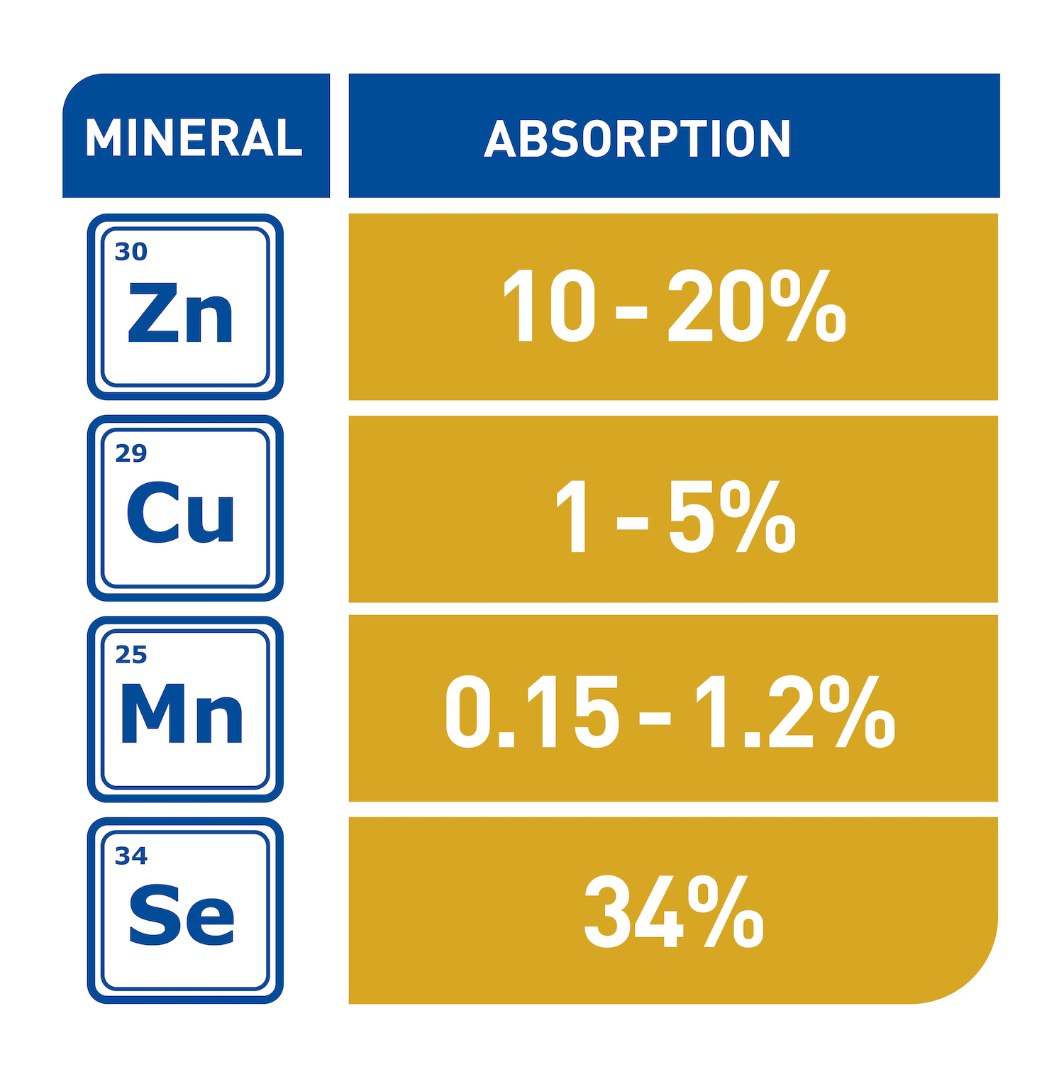 Trace minerals: What you need to know pre-calving - Farmers Guide
