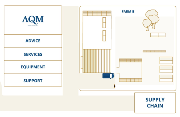Evolving to support modern farm life - Farmers Guide