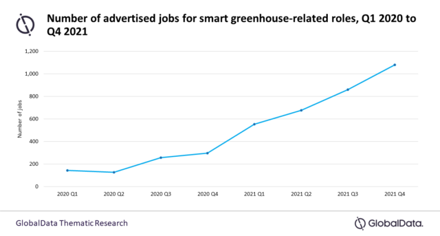 Report predicts growth in tech such as 'smart crops' by 2030 - Farmers ...