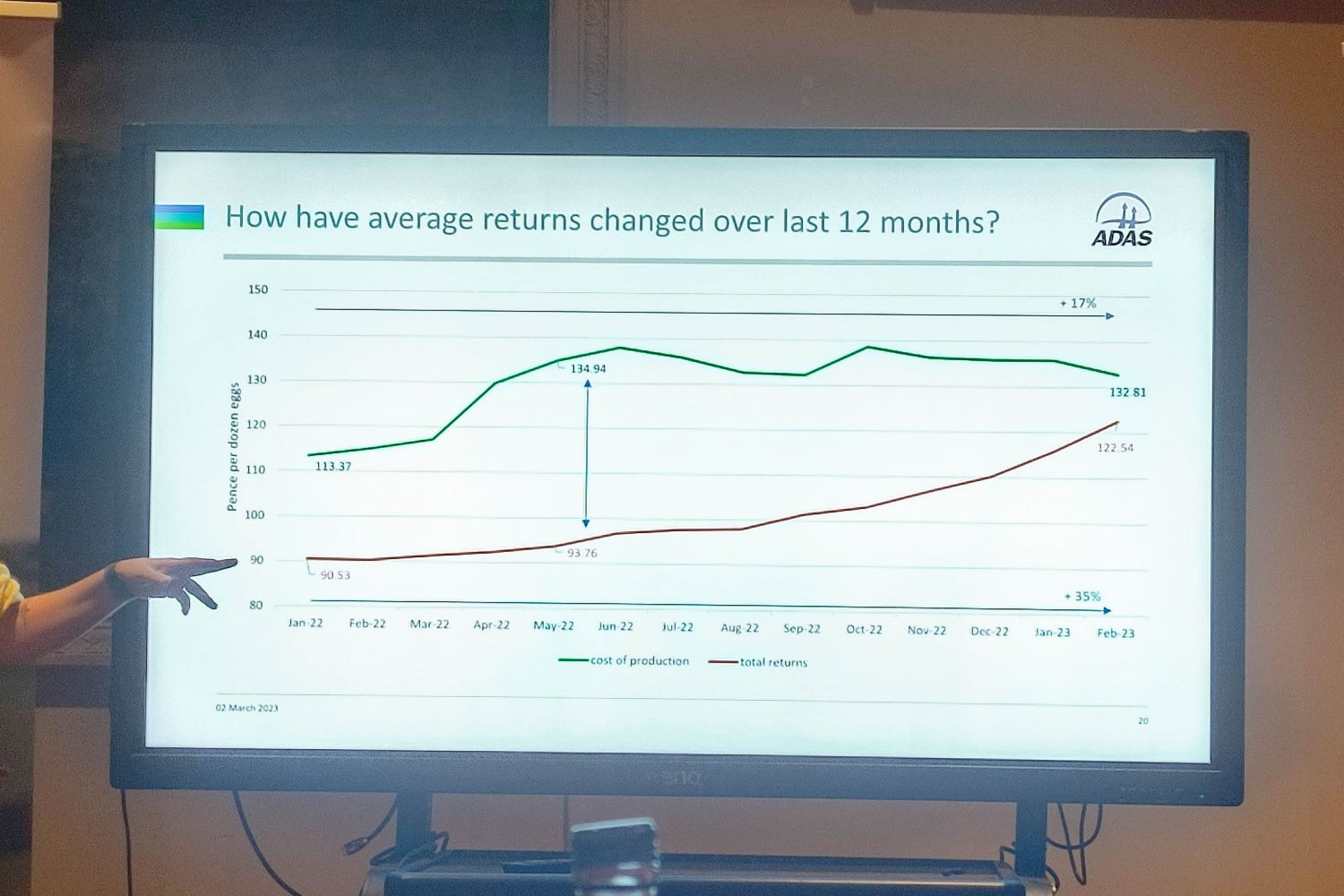 A first in 7 years: ADAS costings show profit for free range egg ...