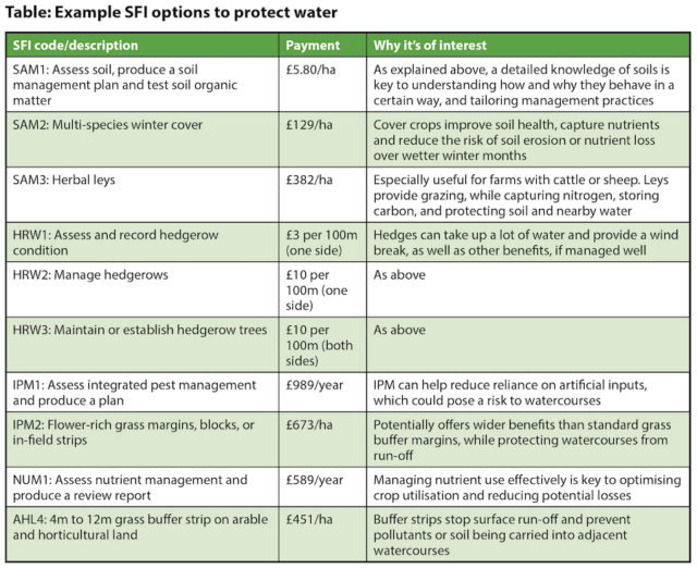 Improve soils to manage extreme weather risks - Farmers Guide